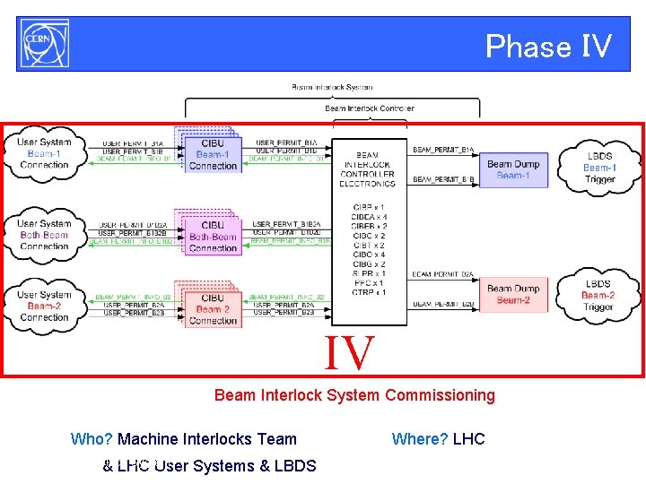 Commissioning and Testing the LHC Beam Interlock System