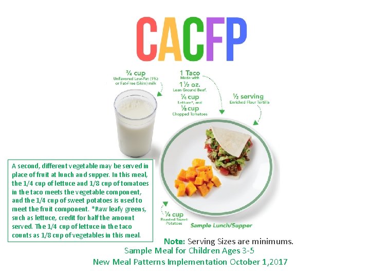 Whats in a CACFP Breakfast of Champions Note
