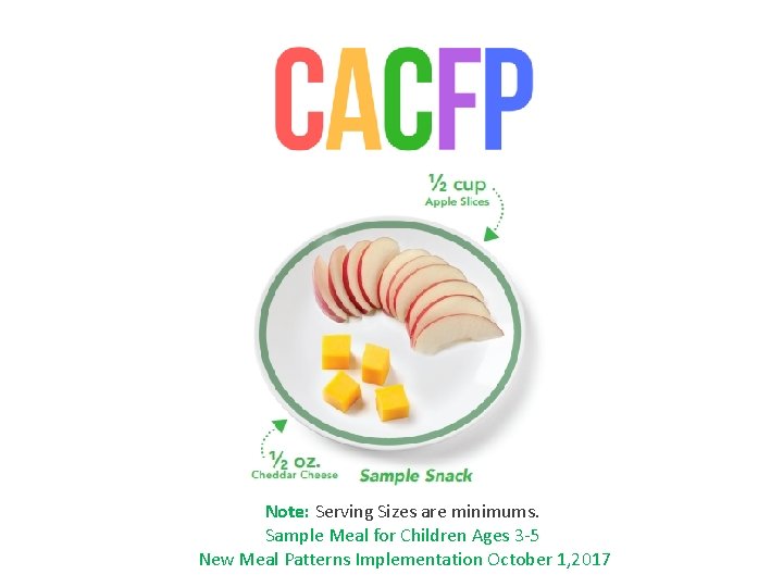 Whats in a CACFP Breakfast of Champions Note