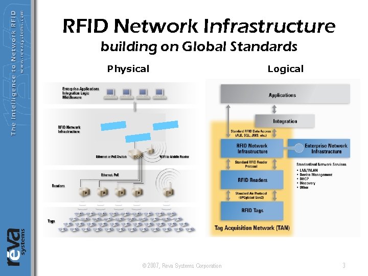 RFID Network Infrastructure Backgrounder IEEE LANMAN 2007 Background