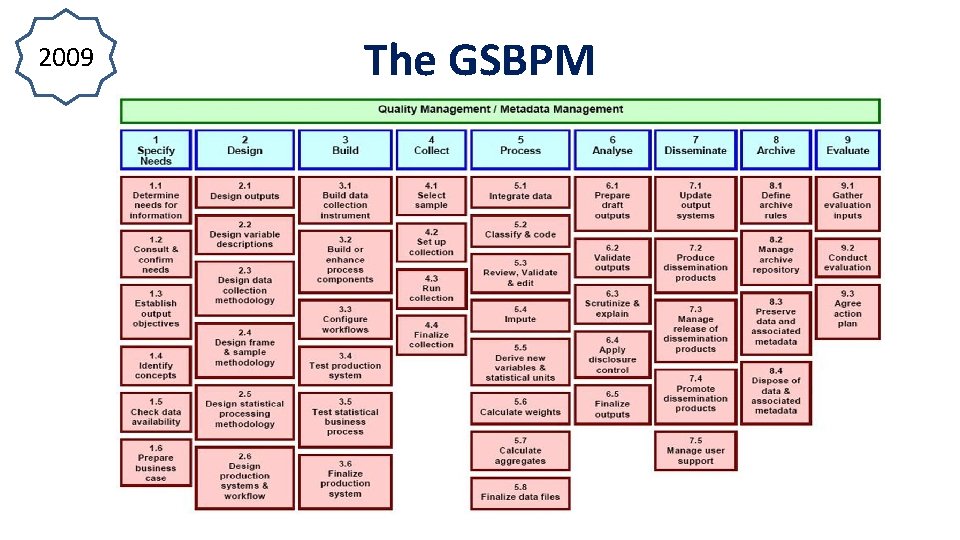 Next Steps Bert Kroese and Trevor Fletcher on