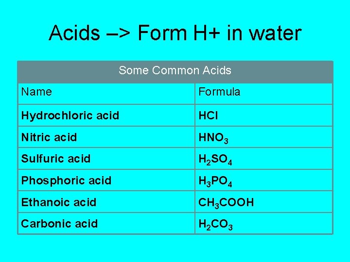 Acids and Bases Acids and bases have distinct