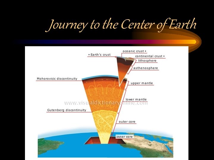 Journey to the Center of Earth Layers of