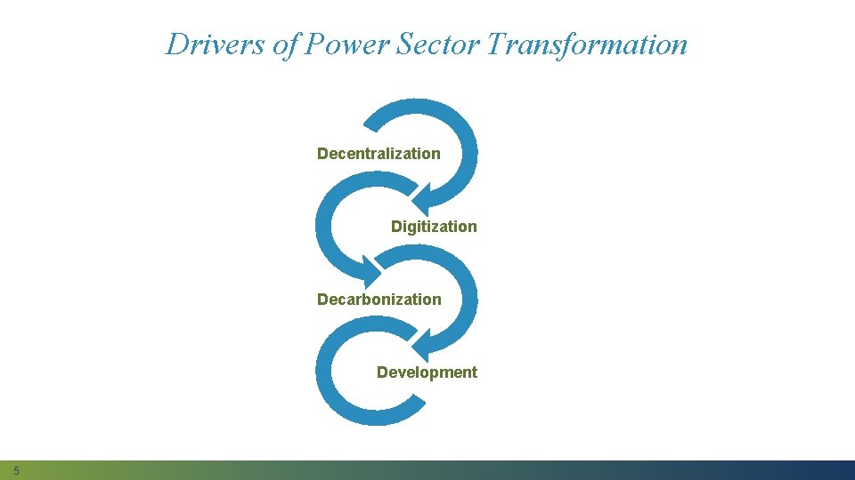 Draft Clean Energy Plan Briefing Environmental Management Commission
