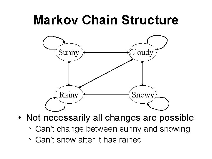 User States HMMs and Active Learning Brigham Anderson