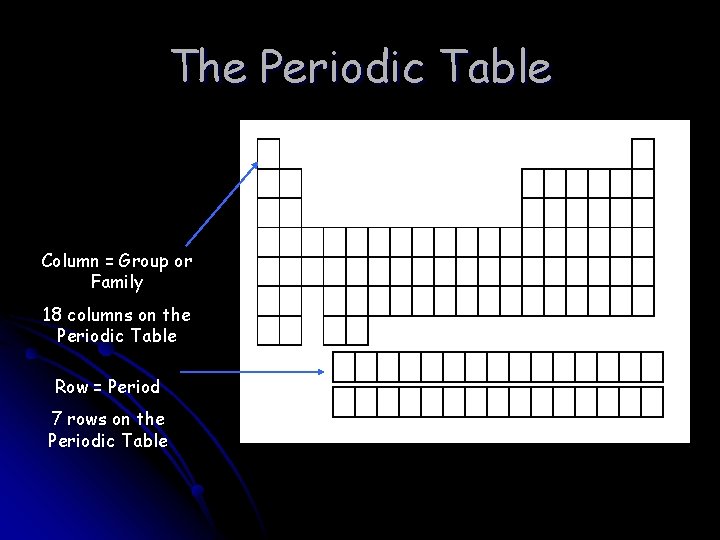 The Periodic Table Unit IIPart 4 The Father