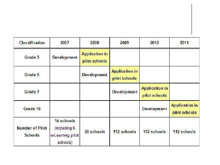 WIKIPEDIA Digital Textbook Digital Textbook program l l