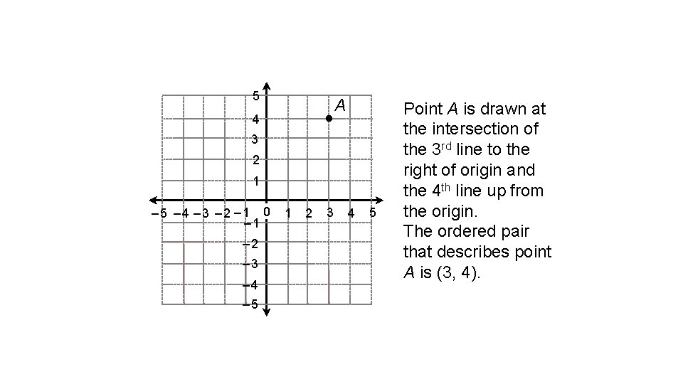 Graphing The Rectangular Coordinate System Axis A number