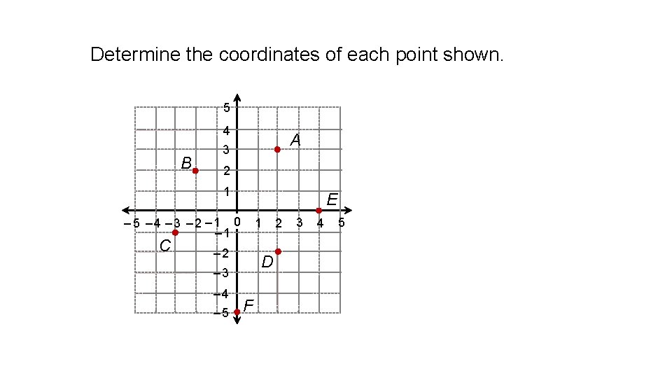 Graphing The Rectangular Coordinate System Axis A number