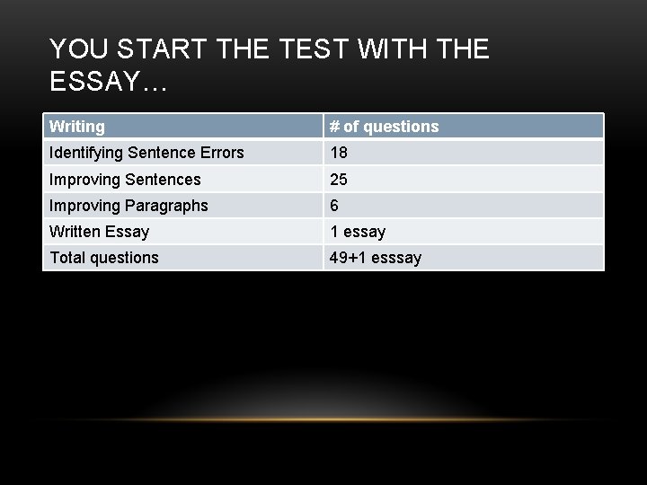 UNDERSTANDING THE SAT Quick Tips for Success TEST