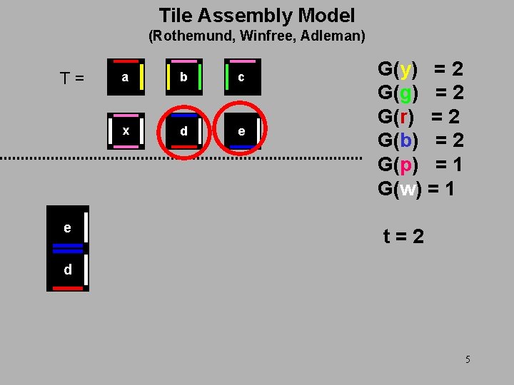 Shape Replication through SelfAssembly and Rnase Enzymes January