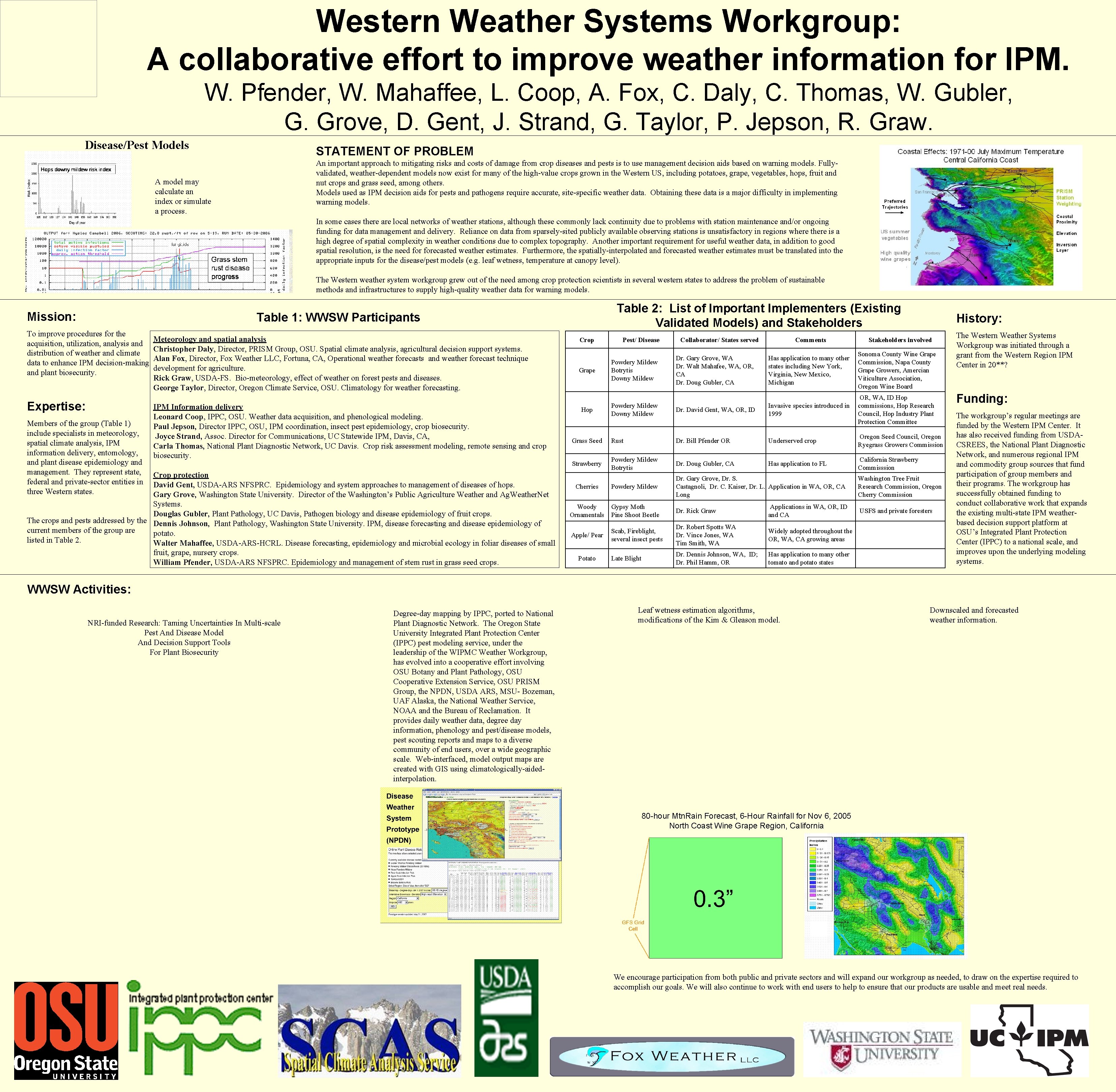 Western Weather Systems Workgroup A collaborative effort to