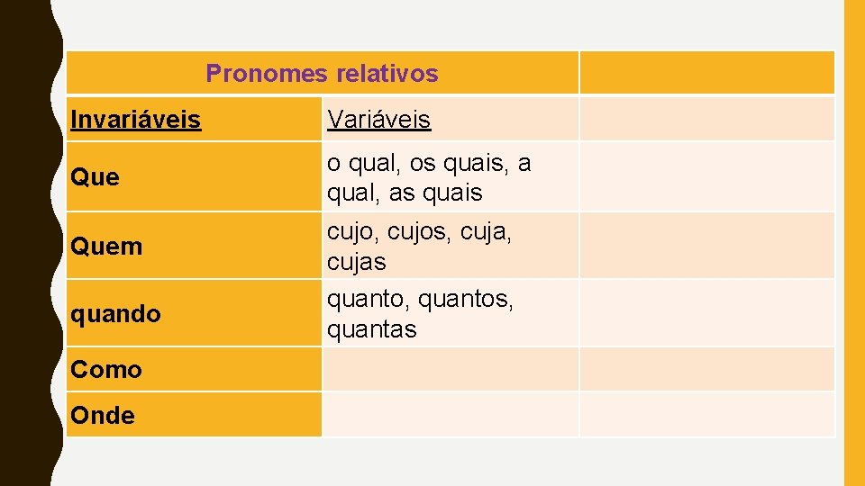 PRONOMES RELATIVOS E AS ORAES SUBORDINADAS ADJETIVAS PROFESSORA