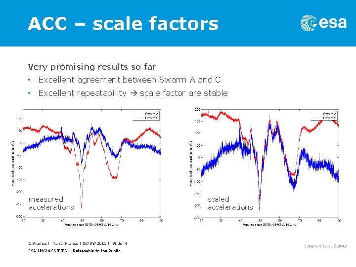 Overview of scale factor calibration using ACT activations