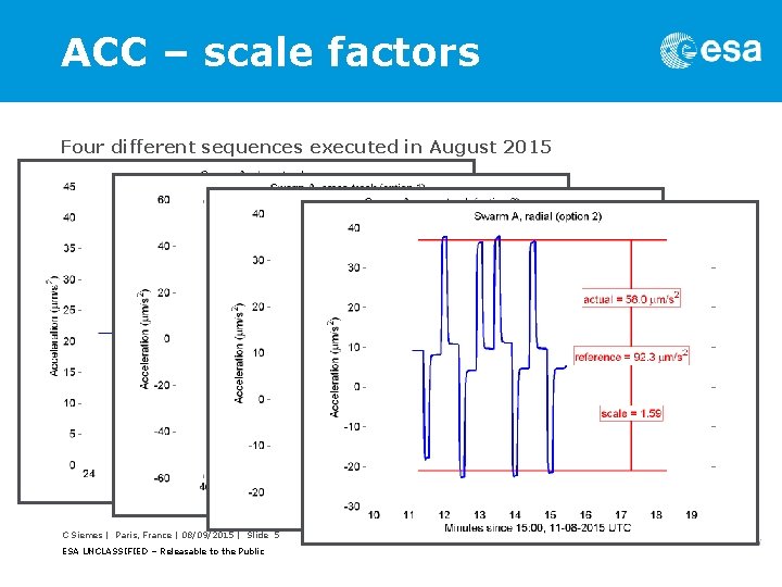 Overview of scale factor calibration using ACT activations