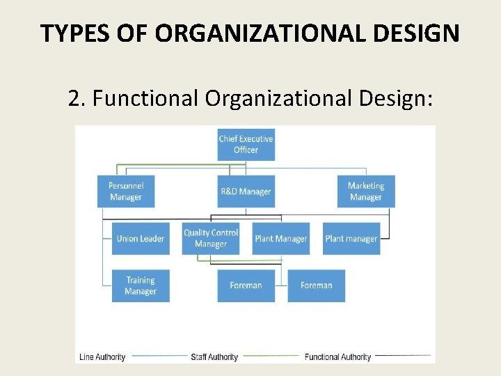 DEFINING ORGANIZATIONAL STRUCTURE AND DESIGN PRESENTED BY Abhigial
