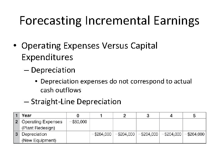 Chapter 9 Fundamentals of Capital Budgeting Chapter Outline
