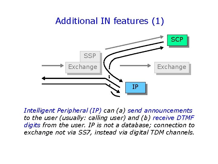 IN Intelligent Network Basic IN concept technology Some