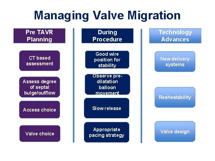 How PVL Post TAVR Impact Outcome And How