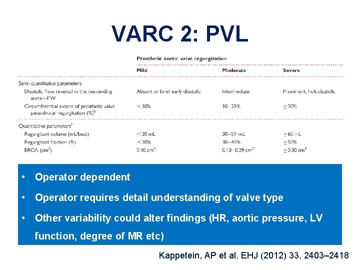 How PVL Post TAVR Impact Outcome And How