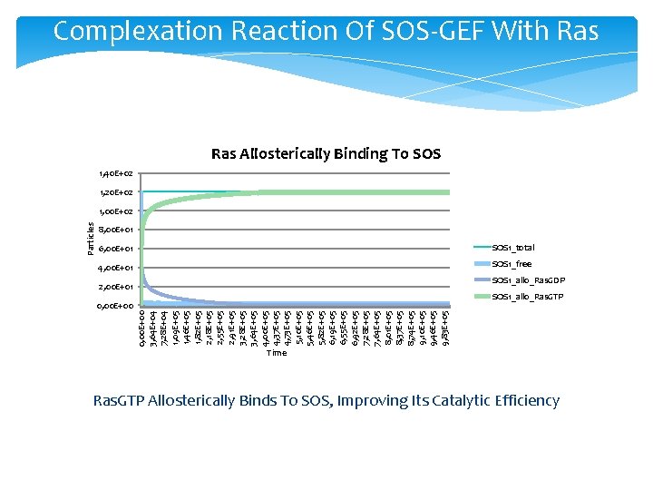 2014 NSFCMACS Workshop on Cellular Signaling Pathways Extending
