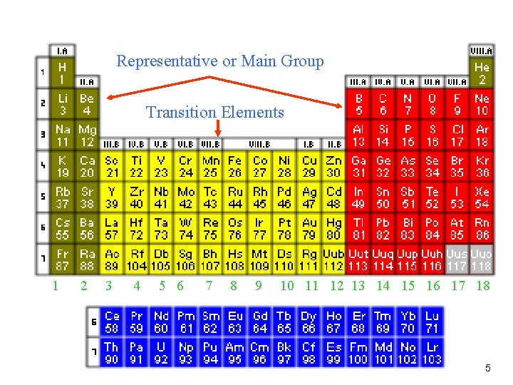 Transition Elements Periodic Table Elements that have similar