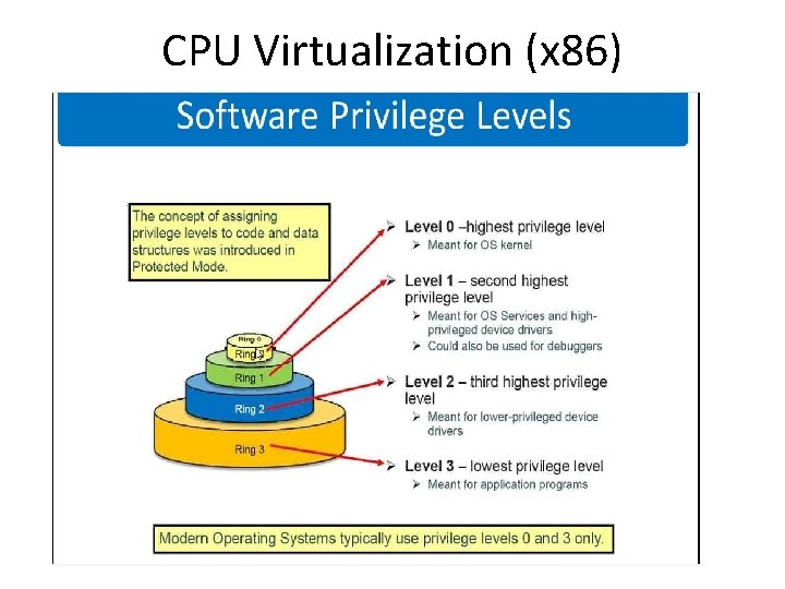 Cloud Computing UNIT II VIRTUALIZATION Virtualization Hiding the