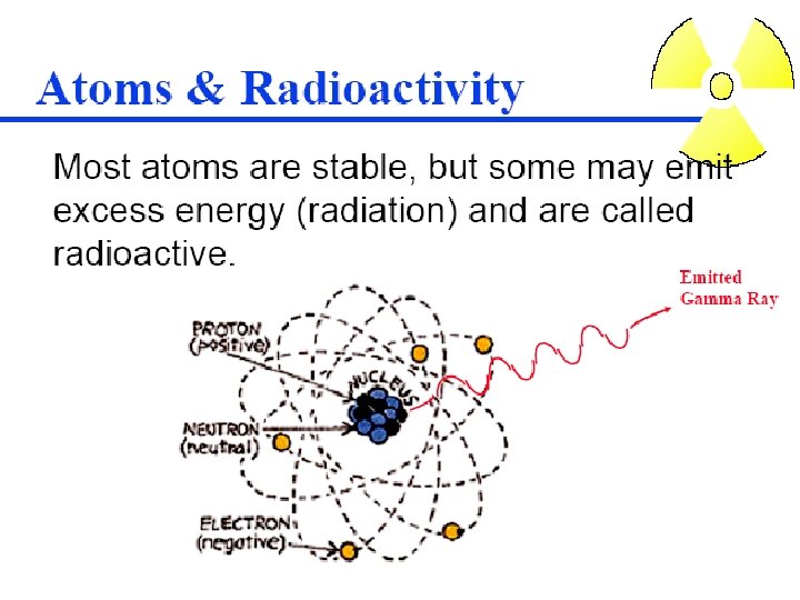 Electromagnetic Radiation is a form of energy and