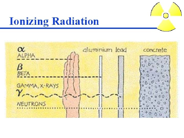 Electromagnetic Radiation is a form of energy and