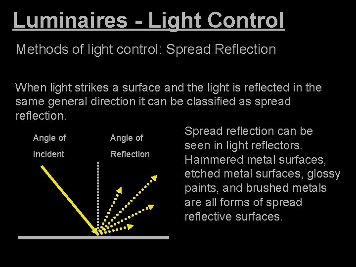 ART 2640 Building Systems of Interior Environments Fall