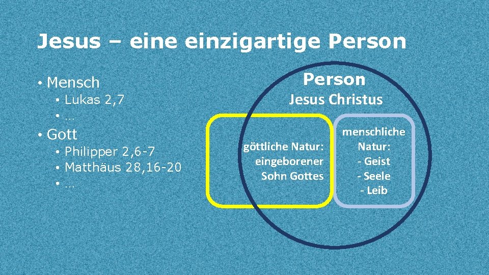 Ein Gott oder drei Gtter Was bedeutet die