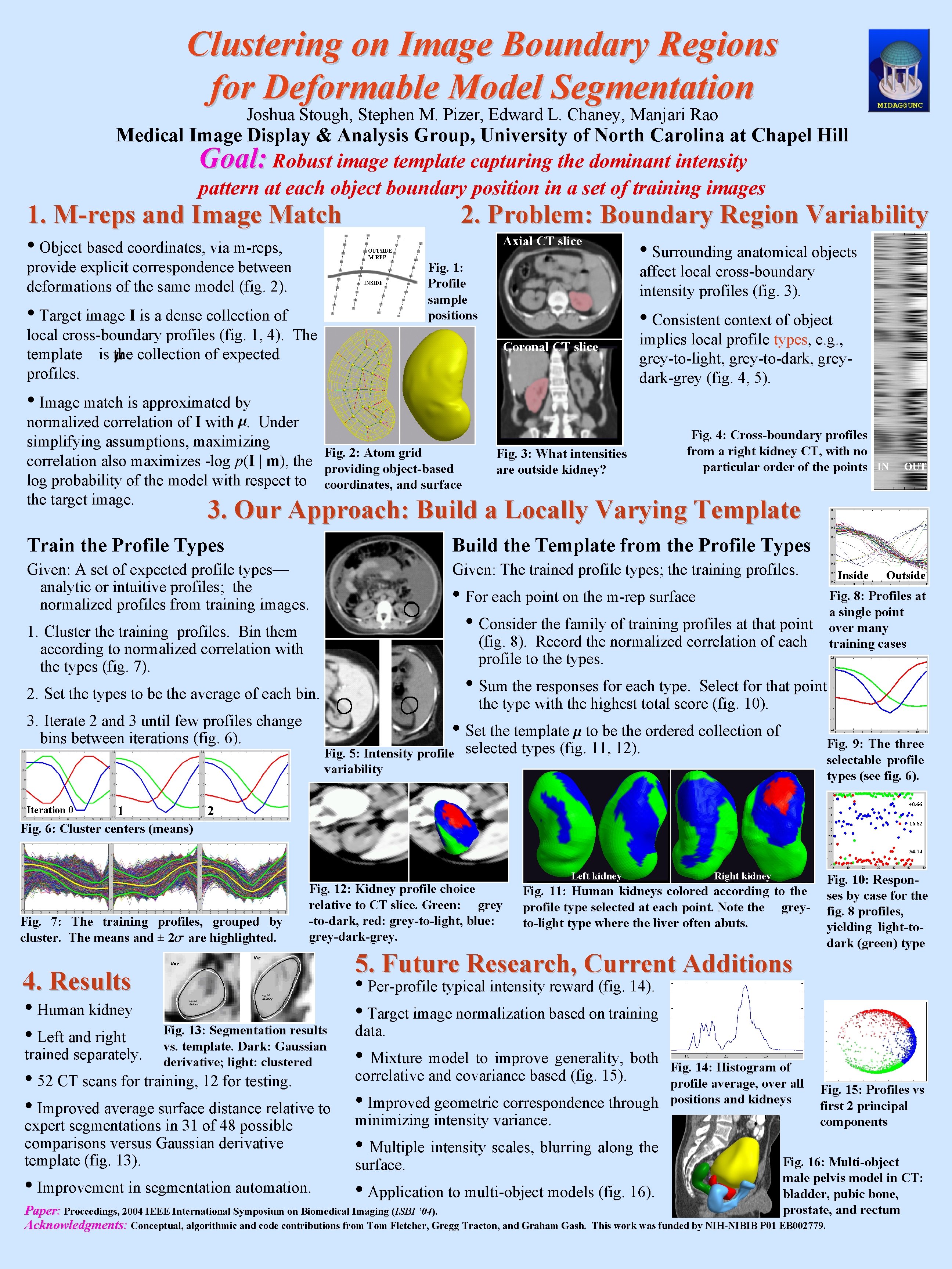 Clustering on Image Boundary Regions for Deformable Model