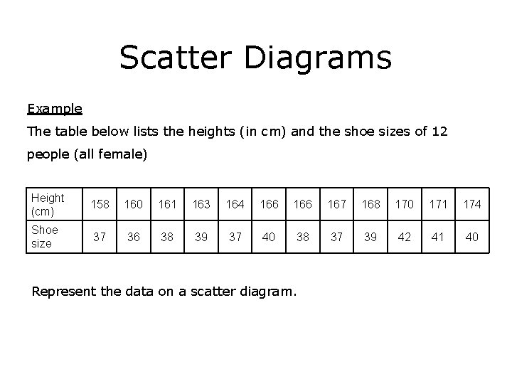 Scatter Diagrams Example The table below lists the
