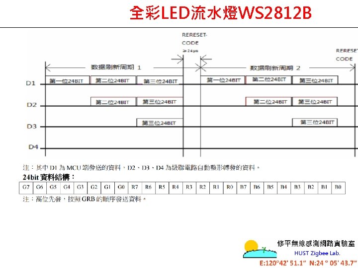 LEDWS 2812 B LEDWS 2812 B Ex 1