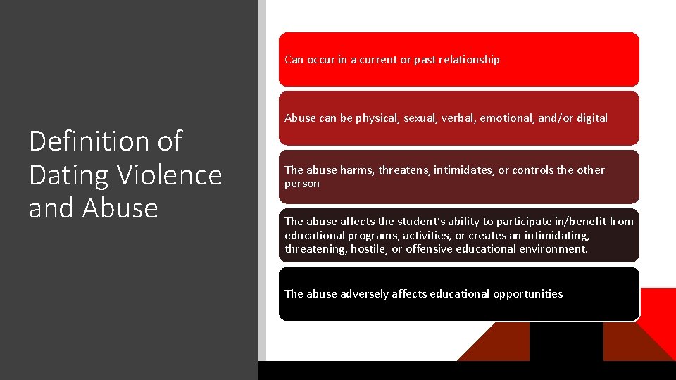 Teen Dating Violence and Sexual Abuse Prevention What
