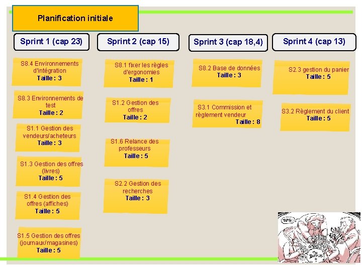 TP 9 Burndown Chart de release nonc Tracer