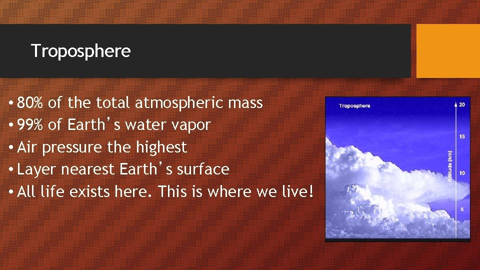 Earths Atmospheric Layers Troposphere Distance above sea level