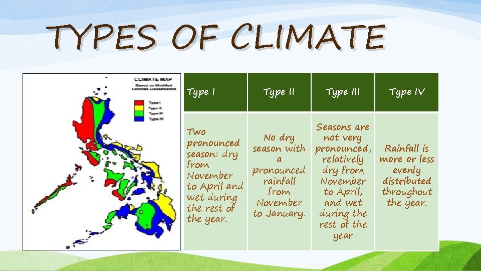 CLIMATE IN THE PHILIPPINES WEATHER is what happens