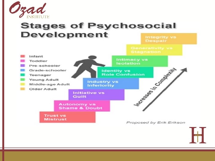 Core Vocabulary Automaticity Neurodevelopment A Neuropsychologists ...