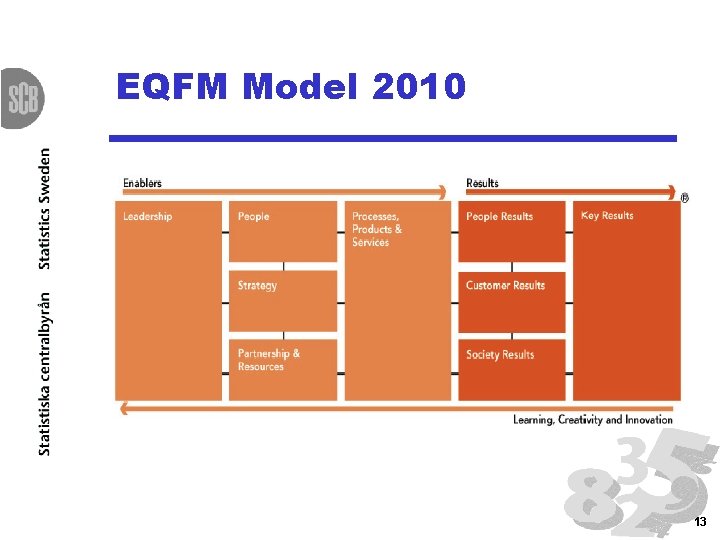 Striving for Business Excellence Implementing the EFQM Excellence