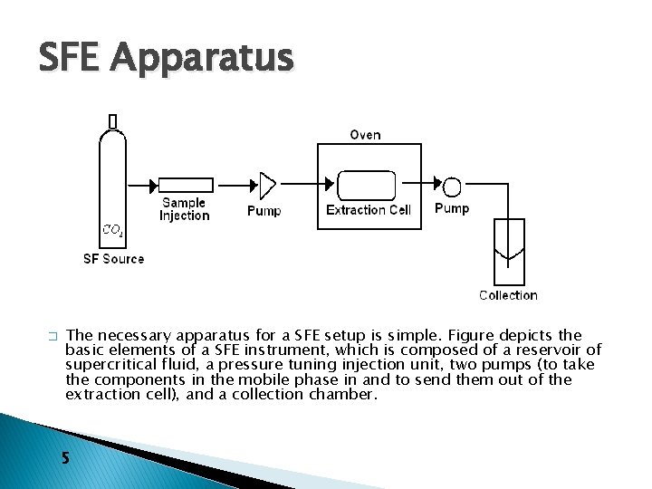 Supercritical Fluid Extraction Outline History Theory and Background
