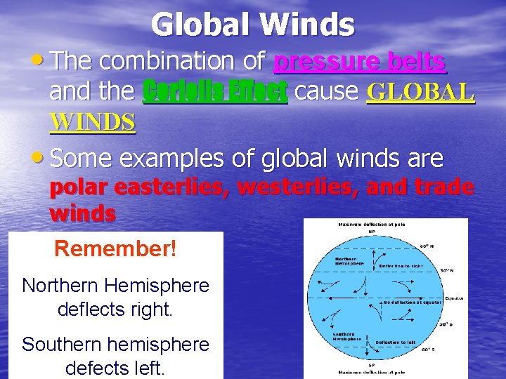 Global and Local Winds Review of Air Movement