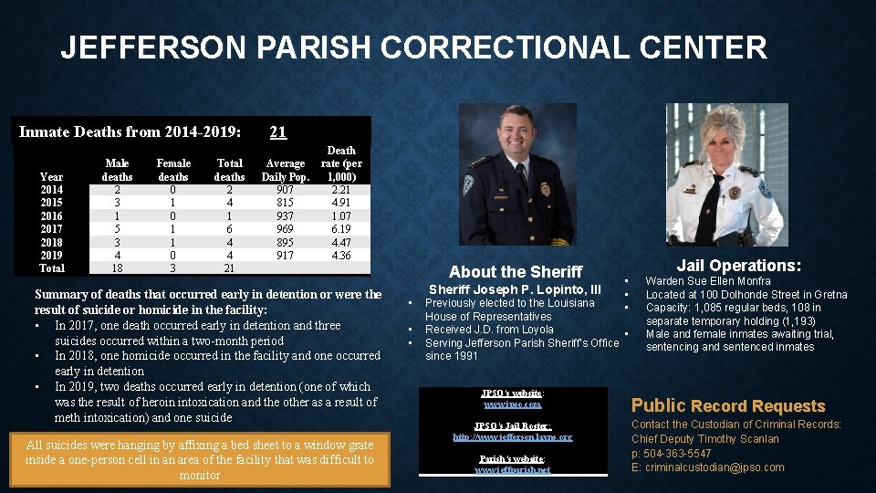 JEFFERSON PARISH CORRECTIONAL CENTER Inmate Deaths from 2014