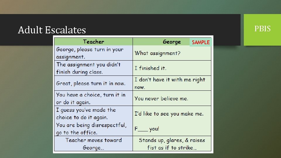 Managing Escalating Behavior Day 4 Section 6 Classroom