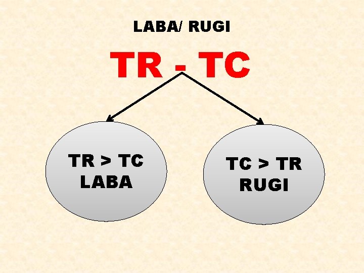 LEVERAGE OPERASI DAN KEUANGAN SERTA BEP Ella Silvana