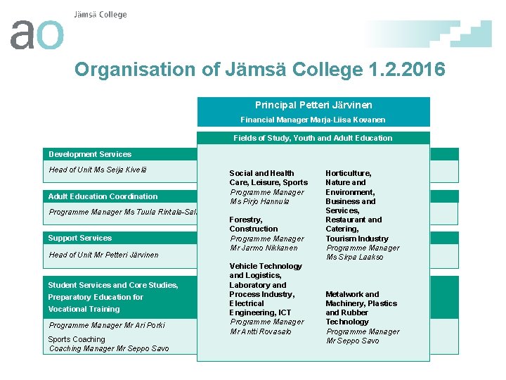 Jms College a multidisciplinary educational institution that provides