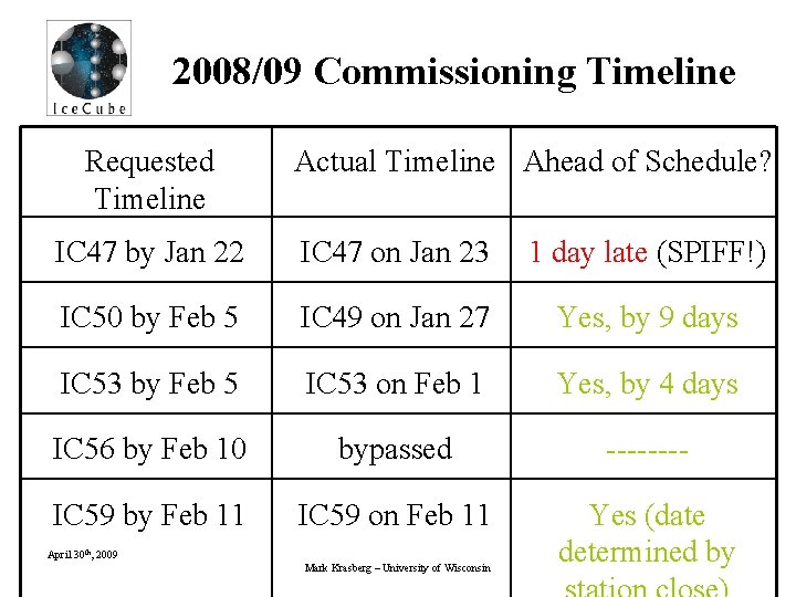 Commissioning Monitoring Mark Krasberg April 30 th 2009