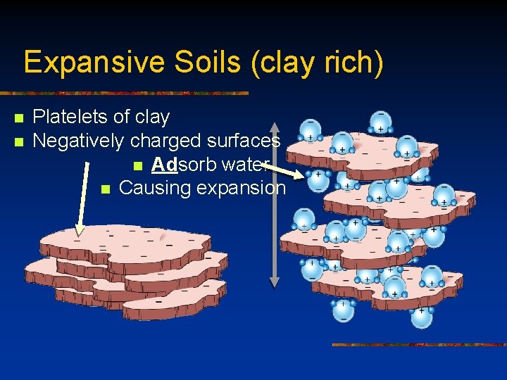 Ch 10 Soils and Subsidence A Soil Classification