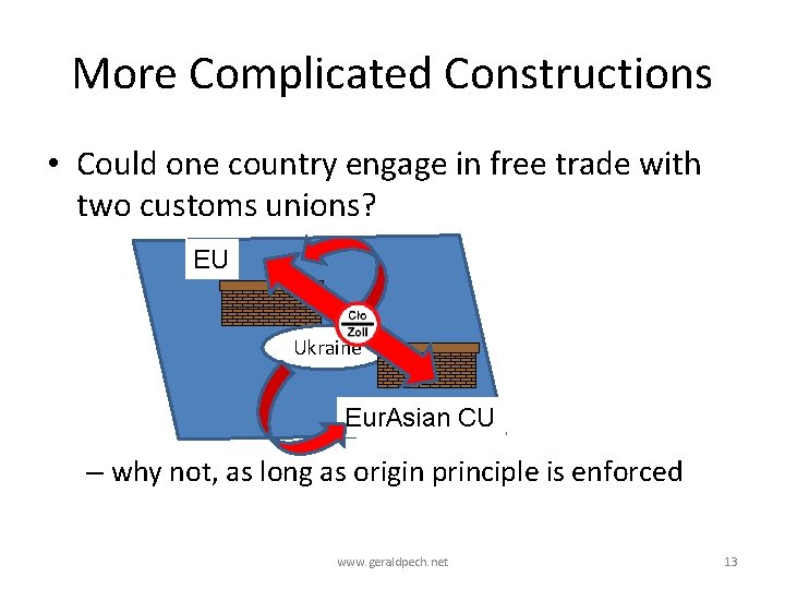 Master Class in Economics by Dr Gerald Pech