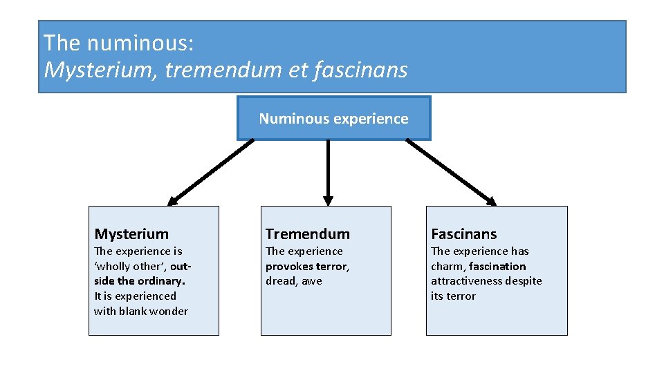 3 B Mystical experience William James four characteristics
